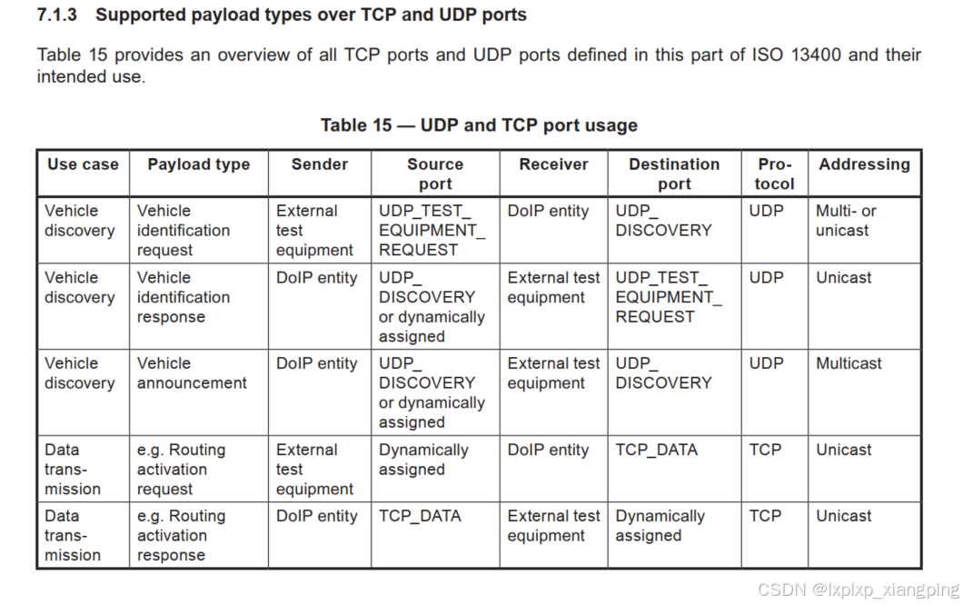 以太网知识点收集_doipint-CSDN博客