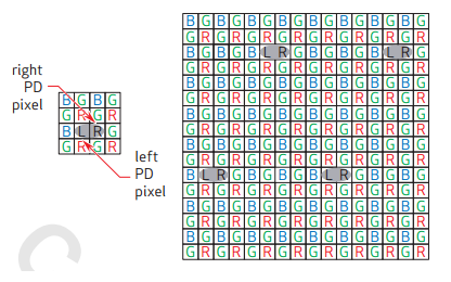 camera驱动调试：驱动添加PDAF_pdaf调试-CSDN博客