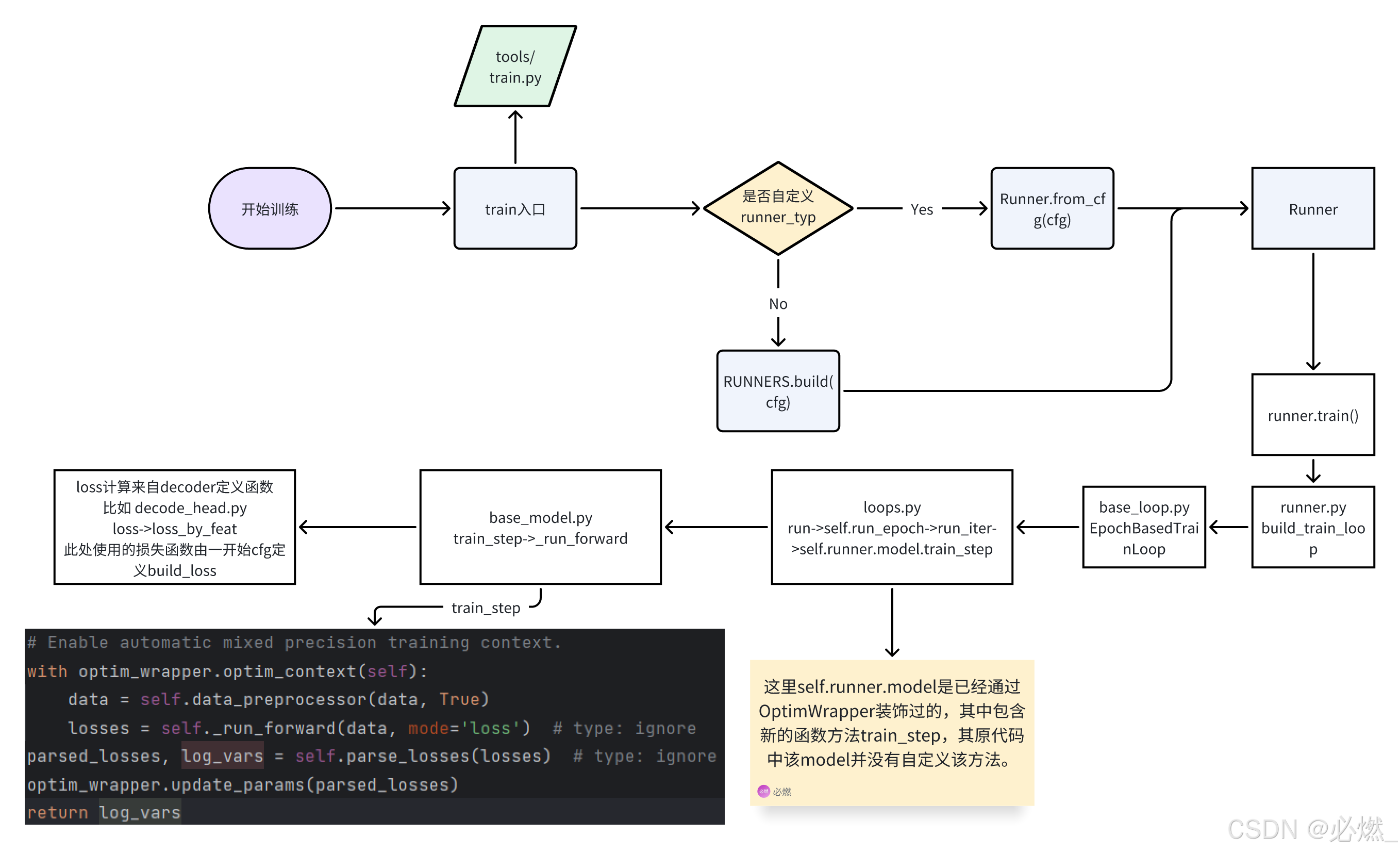 MMSegmentation简明概要教程：MMSeg-simply-learning_mim install mmsegmentation-CSDN博客