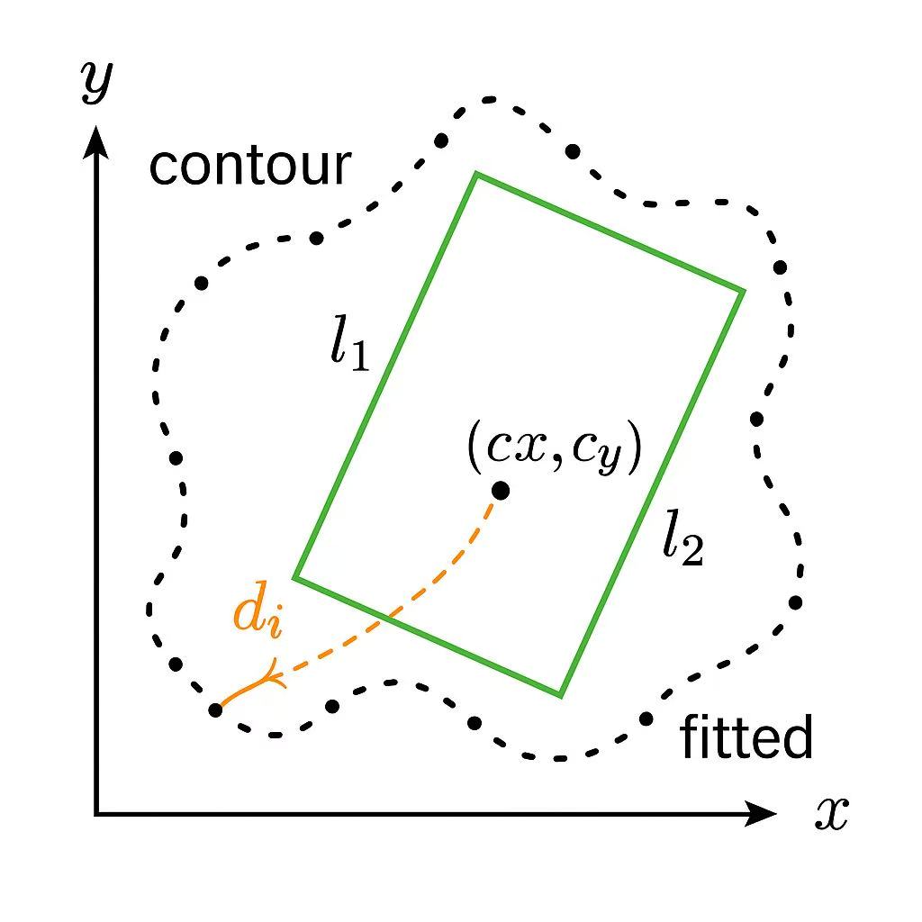 Opencv实现Halcon 中fit_rectangle2_contour_xld方法-CSDN博客