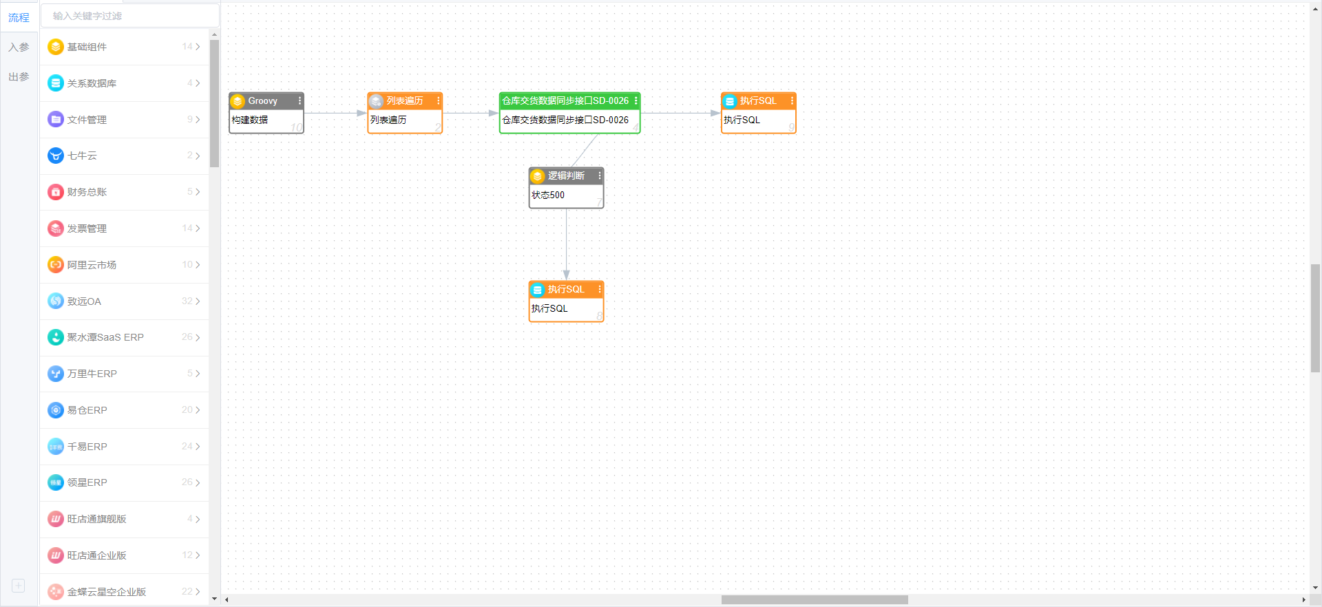 WMS与SAP系统集成解决方案_sap wms-CSDN博客