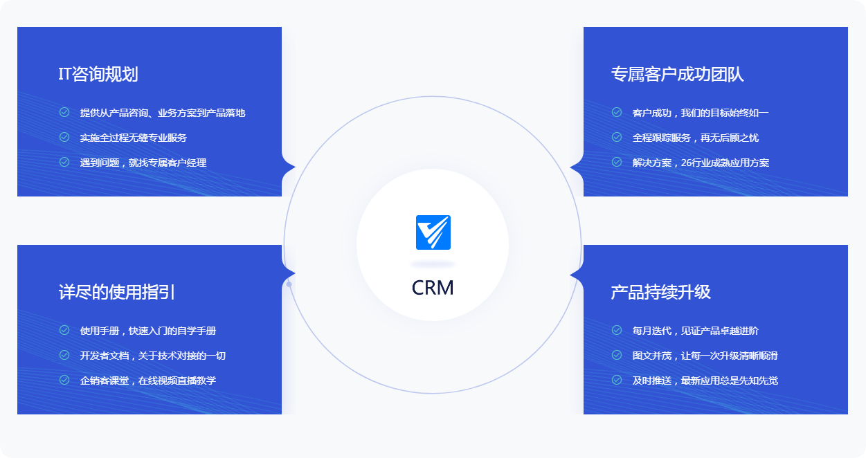 SCRM客户关系管理软件报表分析失准的调试方法_scrm报表-CSDN博客