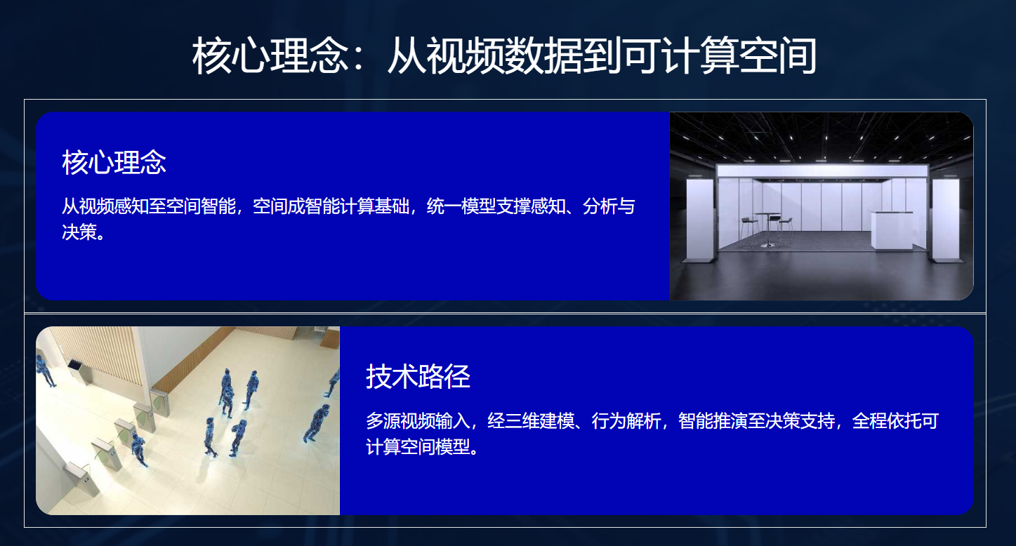 从多源视频到可计算空间：三维建模与智能推演关键技术研究-CSDN博客