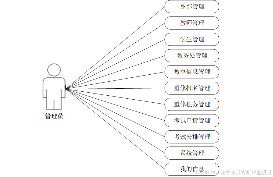 计算机毕业设计springboot重修课程信息管理系统 基于springboot框架的高校重修课程管理系统设计与实现 面向教育机构的