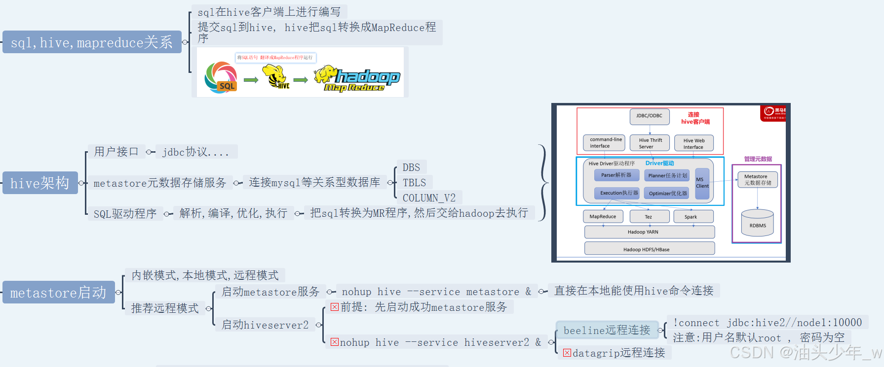 Hive介绍_apache hive-CSDN博客