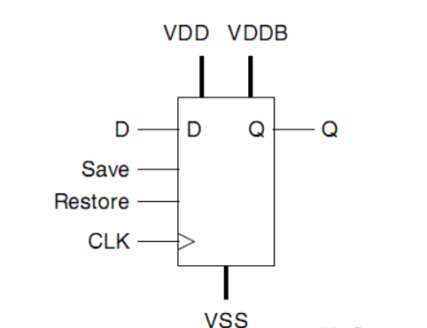 数字IC后端-UPF文件-CSDN博客