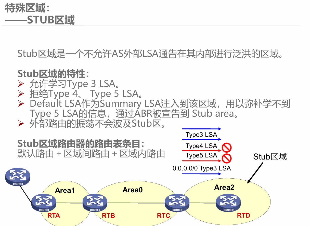 网络基础DAY19-OSPF-CSDN博客