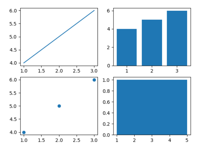 「日拱一码」018 Python常用库——Matplotlib-CSDN博客