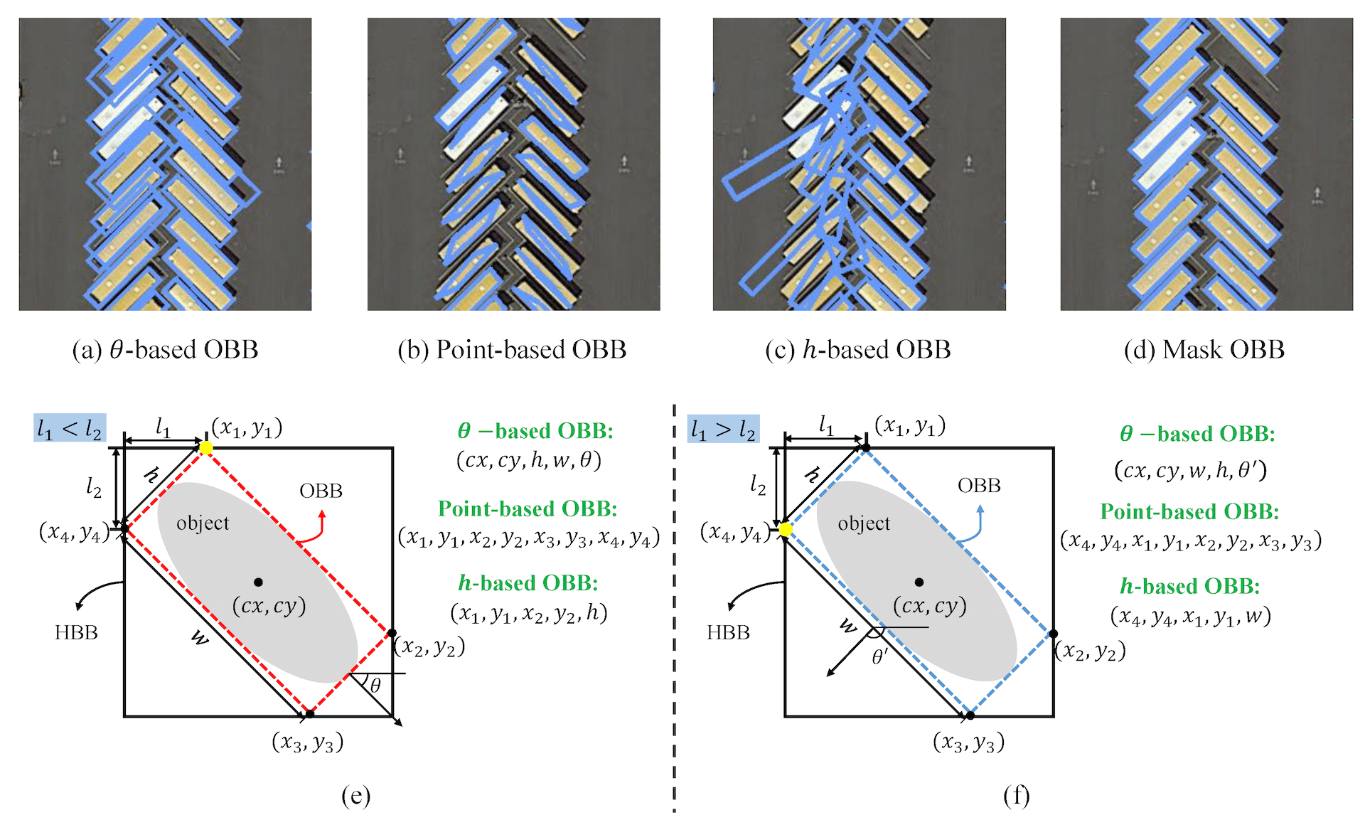 使用YoloV8实现OBB框检测_yolov8 obb模型-CSDN博客
