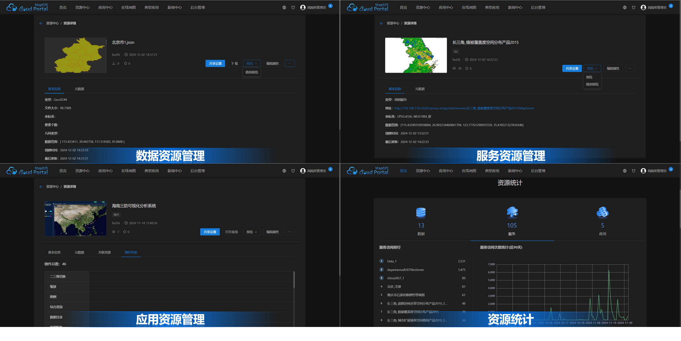 MapGIS Cloud Portal产品介绍-CSDN博客