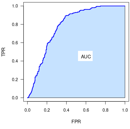 大模型手撕汇总 | AUC计算、交叉熵损失、Focal Loss、KL散度、MSE&MAE、手撕MLP、手撕MHA、手撕LayerNorm、scaling law、一面概率题_focal ...