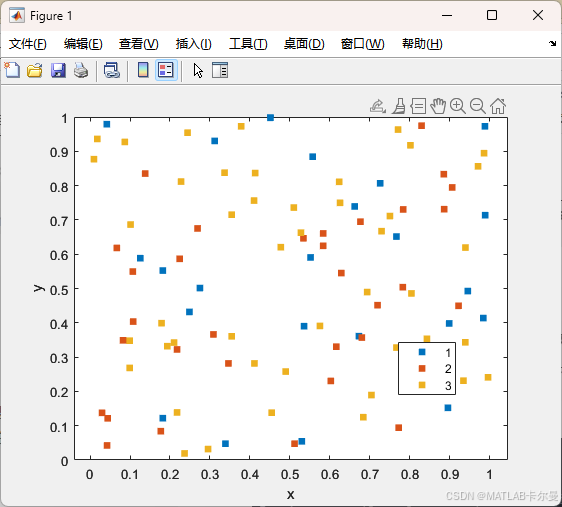 在matlab中，gscatter和scatter两个命令的区别_matlab里什么是gscatter-CSDN博客
