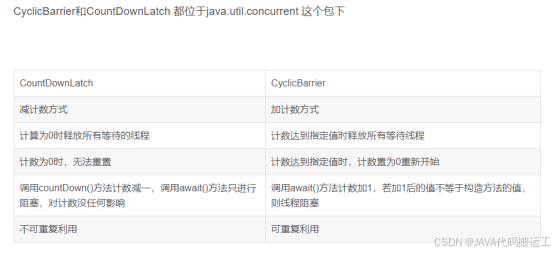 Concurrent.util常用类-CSDN博客