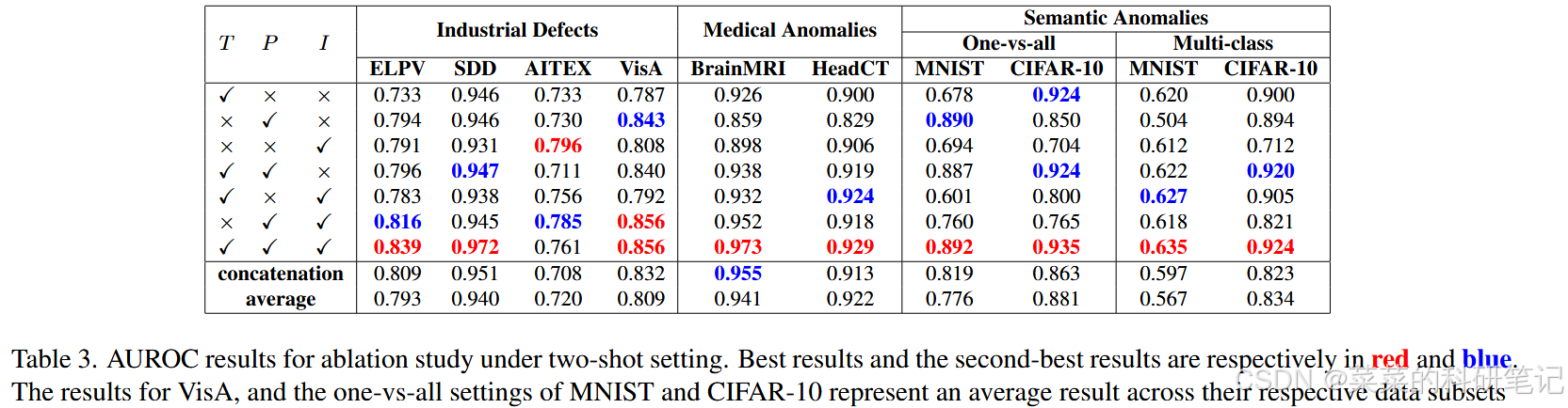 【CVPR2024】InCTRL阅读笔记_inctrl cvpr2024-CSDN博客