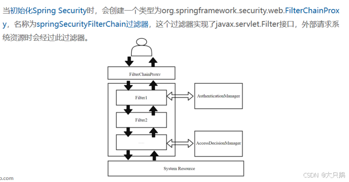 Spring Security详解_springsecurity-CSDN博客