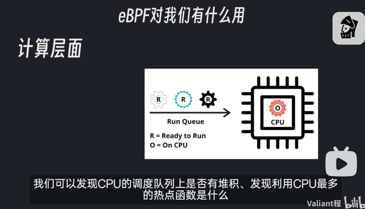 【Linux】软件工程师的屠龙技—eBPF(编辑中）_ebpf技术与linux内核开发-CSDN博客