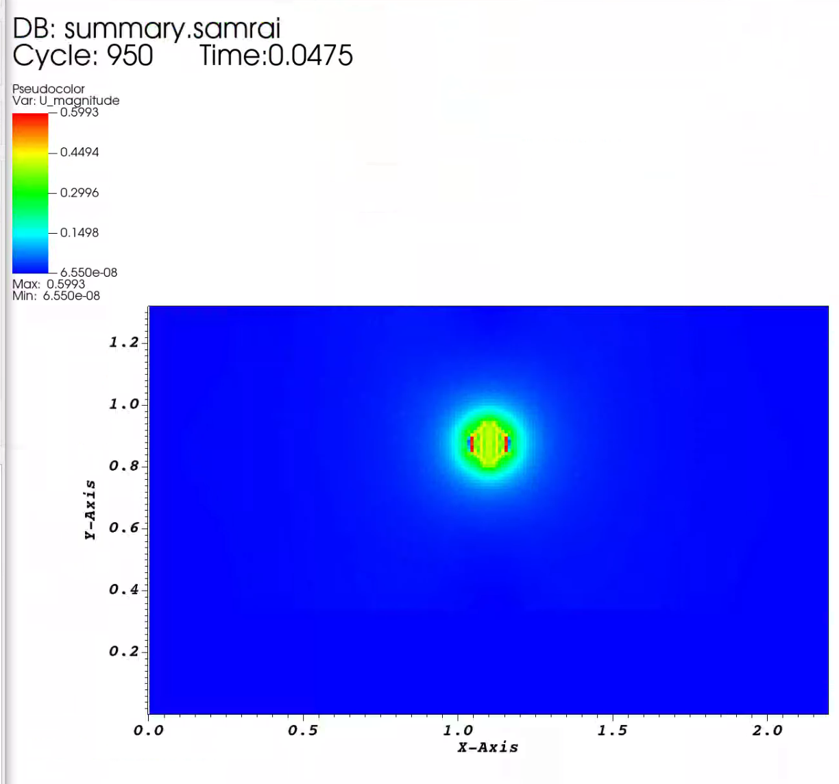 ibamr安装以及配置-CSDN博客