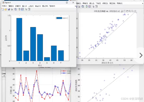 基于RF随机森林机器学习算法的回归预测模型MATLAB代码实现了一个回归任务的决策树集成模型。_treebagger 归一化-CSDN博客