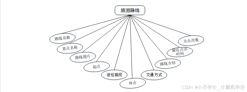 计算机毕业设计ssm基于android平台的景区移动端旅游软件系统 基于android平台的景区移动端旅游软件系统：开启智慧旅游新体验基于android的智能旅游助手架构图 Csdn博客