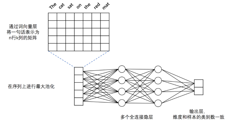 python毕设：基于Python的微博数据分析系统设计与实现，技术包括flask+boostrap+svm/dnn算法+echarts可视化-CSDN博客