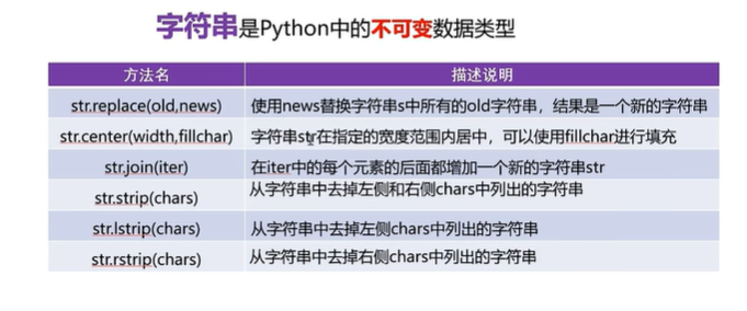Python_python csdn-CSDN博客