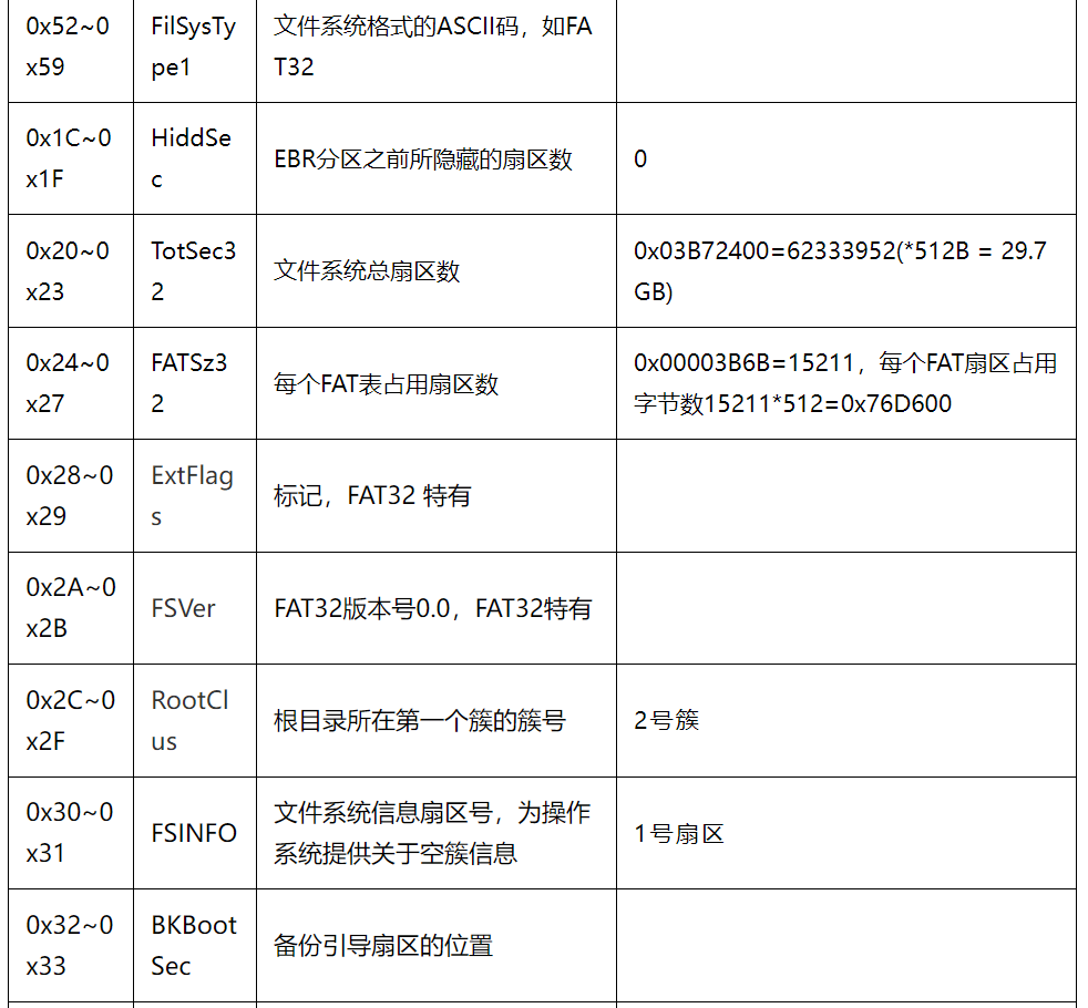 FPGA实现SD卡文件的读写功能(FAT32文件系统)_fpga fat32-CSDN博客