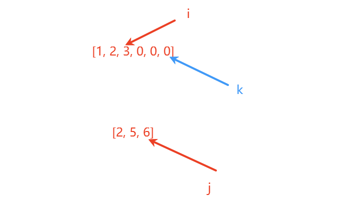 leetcode合并两个有序数组-小白解法+进阶解法-CSDN博客