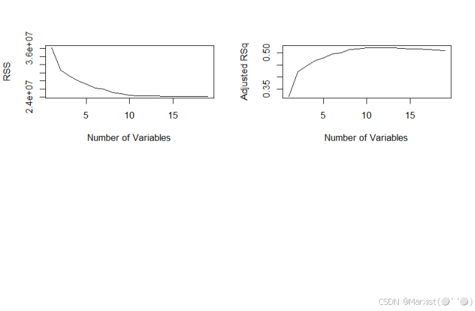 统计学习导论—基于R应用（第六章）_regfit.full=regsubsets-CSDN博客