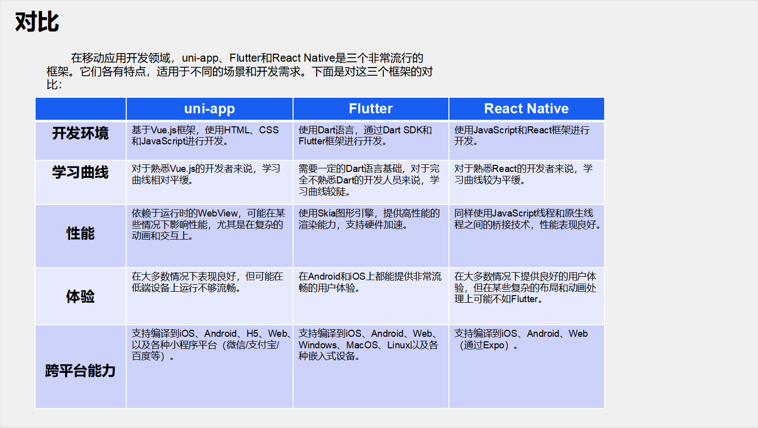 uni-app、Flutter、React Native框架对比_uniapp和flutter对比-CSDN博客