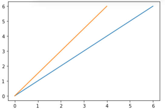 数据挖掘基础（二）：Matplotlib绘图_matplotlib.pyplot-CSDN博客