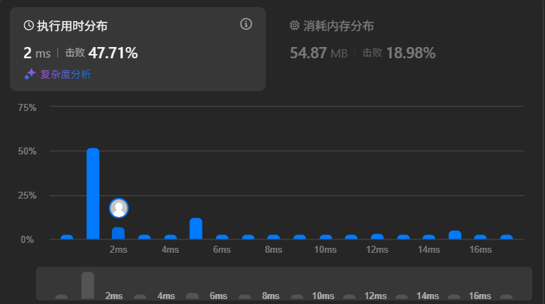 LeetCode 热题 100 之 169.多数元素-CSDN博客