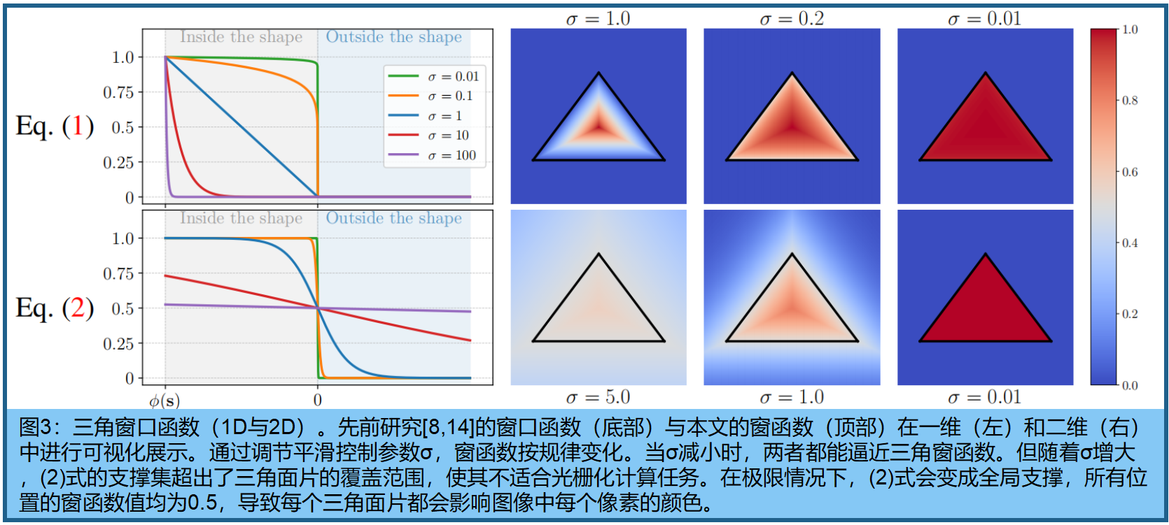 【三维重建】Triangle Splatting：实时的三角形泼溅场-CSDN博客
