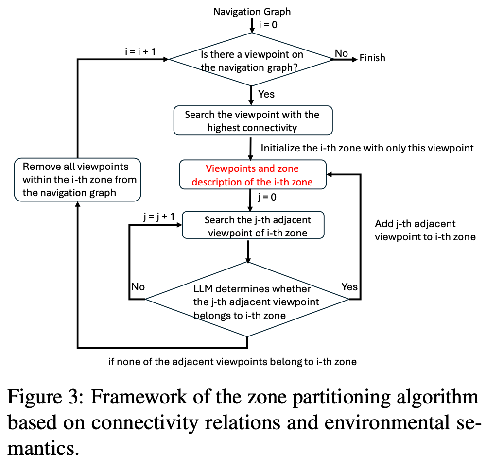 VLN论文精读（六）NavRAG: Generating User Demand Instructions for Embodied Navigation through Retrieval ...