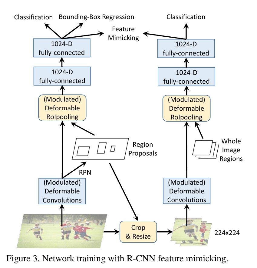 【CVPR2019】Deformable ConvNets v2: More Deformable, Better Results-CSDN博客