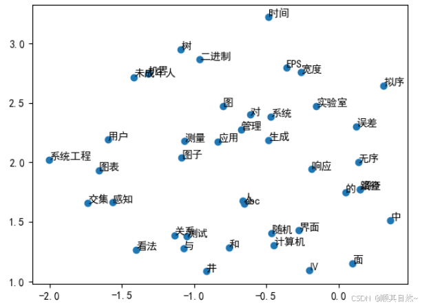 Gensim详细介绍和使用：一个Python文本建模库_python gensim-CSDN博客