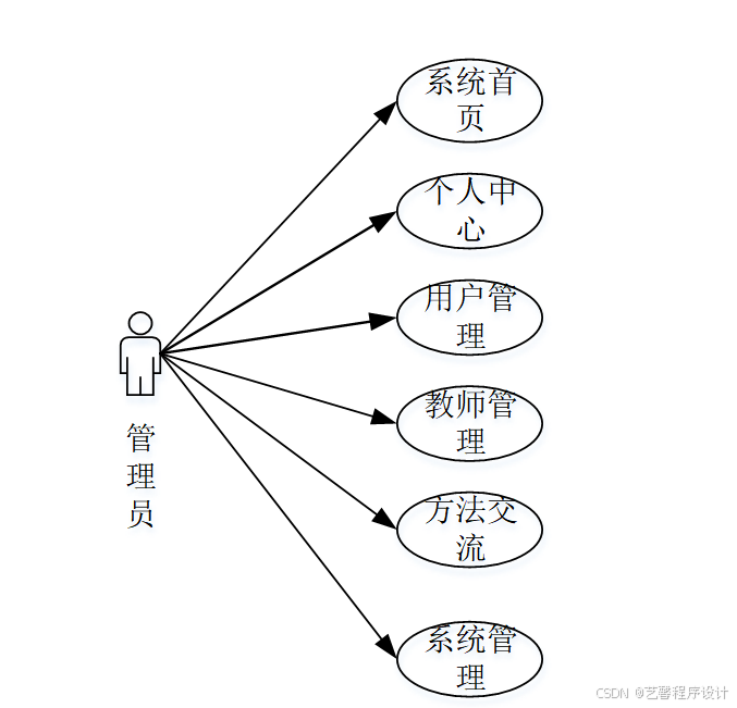 计算机毕业设计基于智能机器人的智能答疑系统的设计与实现智能机器人问答系统的开发与应用 基于人工智能的在线答疑平台设计基于 算法的智能答疑系统关键技术研究 Csdn博客