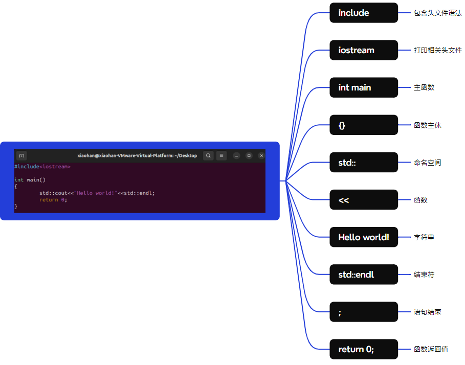 基于Linux的C++学习——C++编程介绍-CSDN博客