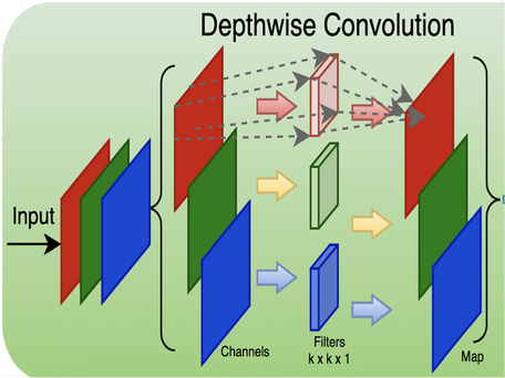 EEGNet：轻量级脑电信号卷积神经网络-CSDN博客