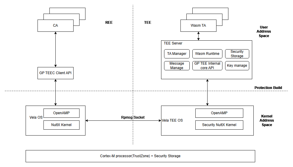 openvela之安全配置_openvela lwip-CSDN博客