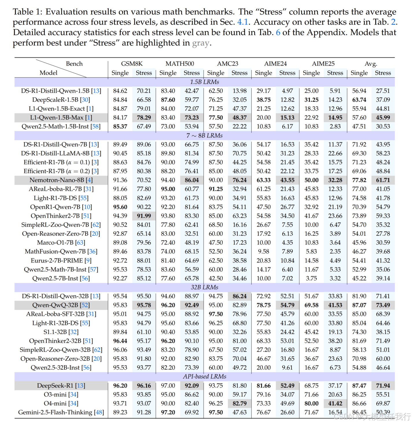 清华：LLM多问题推理评估框架REST-CSDN博客
