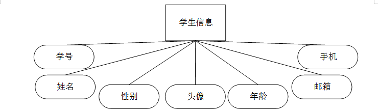 计算机毕业设计springboot大学生专业课程学习网络优质资源辅助系统设计与实现 基于springboot的大学生专业课程学习网络资源辅助系统开发与实践 Springboot框架下大学生专业