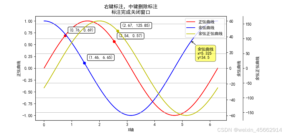 【python中实现matplotlib与鼠标交互，任意标注图像点，删除标记点】matplotlib鼠标交互 Csdn博客