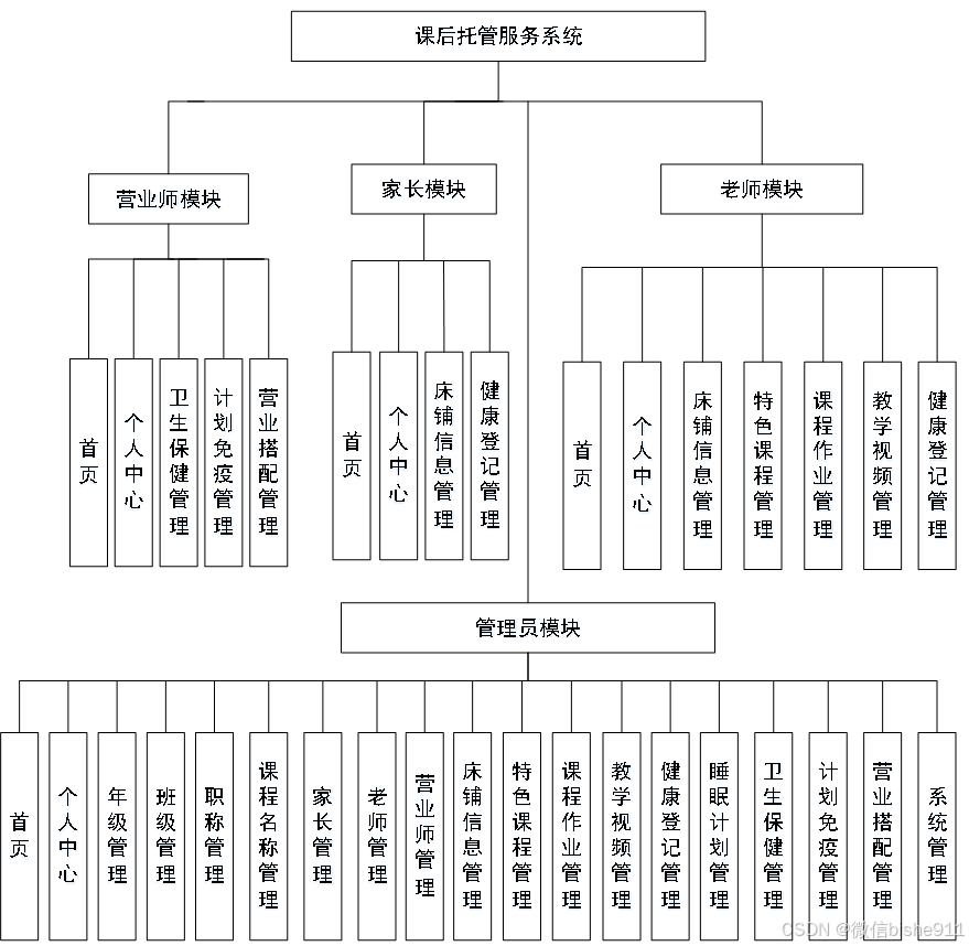 计算机毕业设计之springboot基于web的课后托管服务系统的设计与实现基于javaweb的课后托管服务系统的设计与实现 Csdn博客