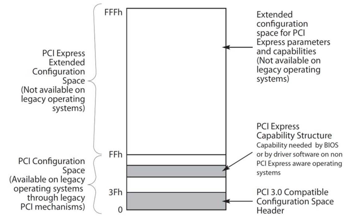 PCIe从入门到精通之九：利用lspci和PCIe设备的ID查看配置空间_查看pie bar空间数据的命令-CSDN博客