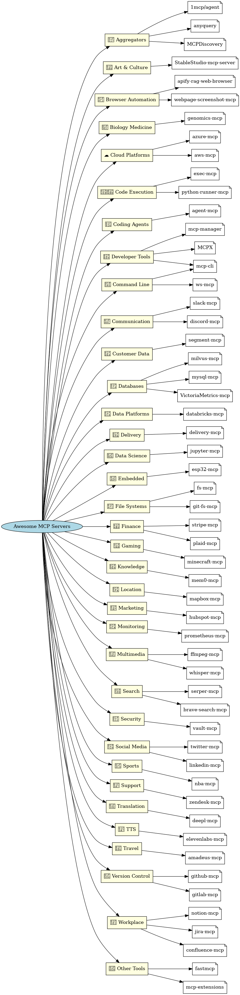 LLMs之MCP：awesome-mcp-servers的简介、特点、内容分类之详细攻略-CSDN博客
