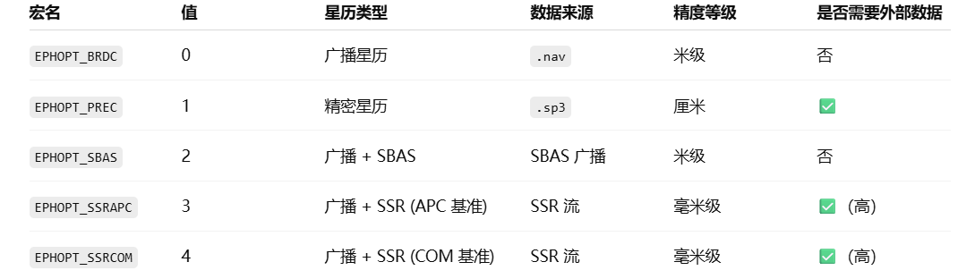 RTKLIB代码解读（三）_rtklib 代码解读-CSDN博客