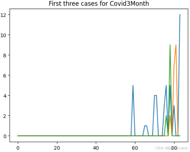 Shapelet-aeon-TimeSeriesRegression_time series extrinsic regression-CSDN博客