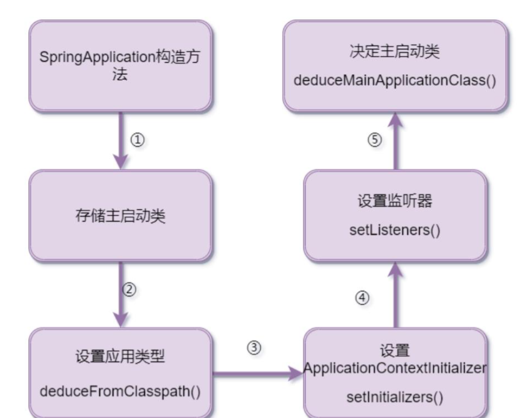 SpringBoot启动源码深度解析-CSDN博客