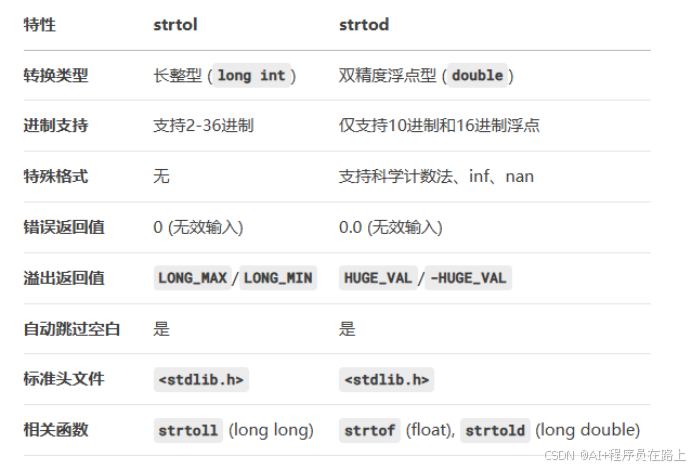strtol 与 strtod 函数详解_strtol函数-CSDN博客