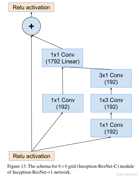 基于FaceNet的人脸智能识别（PyTorch）_facenet-pytorch-CSDN博客